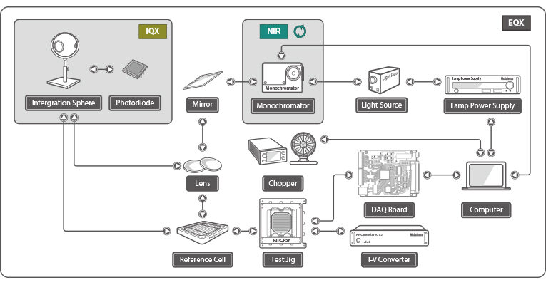 K3100 Solar Cell QE Test System – Mcscience Inc.