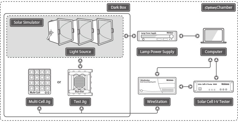 K3600 Solar Cell Reliability Test System – Mcscience Inc.