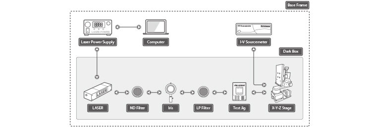 L3000 Photoluminescence Measurement System – Mcscience Inc.