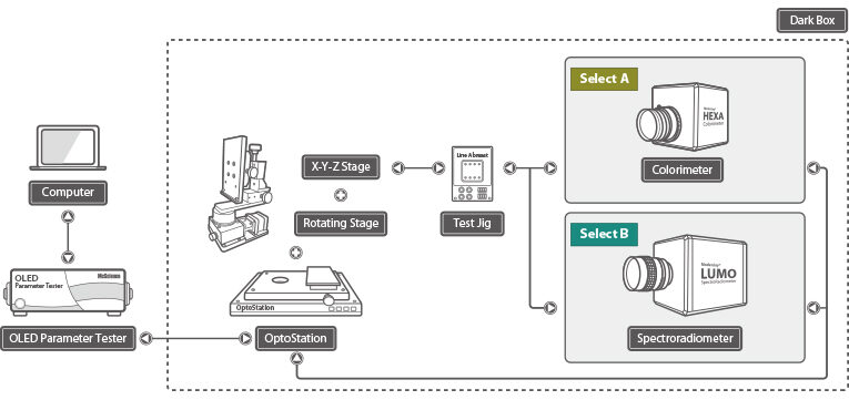 M3000 OLED Parameter Test System – Mcscience Inc.