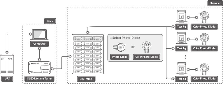 M6000 PLUS OLED Lifetime Test System – Mcscience Inc.