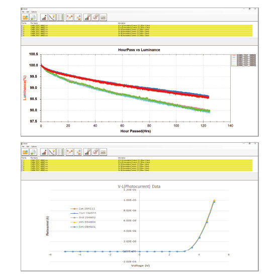M6600 OLED I-V-L Reliability Test System – Mcscience Inc.
