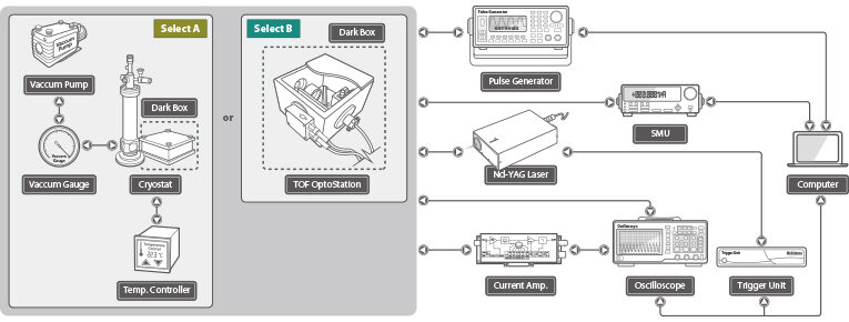 T3000 PLUS Time of Flight Measurement System – Mcscience Inc.