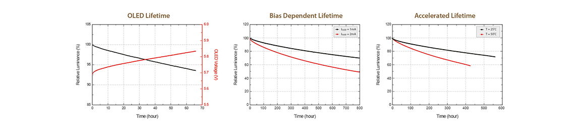 System M-OLED & Display – Mcscience Inc.